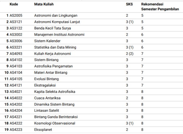Jurusan Langka di Indonesia, Yuk, Kenalan dengan Jurusan Astronomi ... Jurusan Langka di Indonesia, Yuk, Kenalan dengan Jurusan Astronomi ...